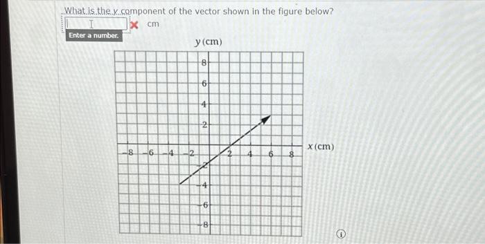 Solved What is the y component of the vector shown in the | Chegg.com