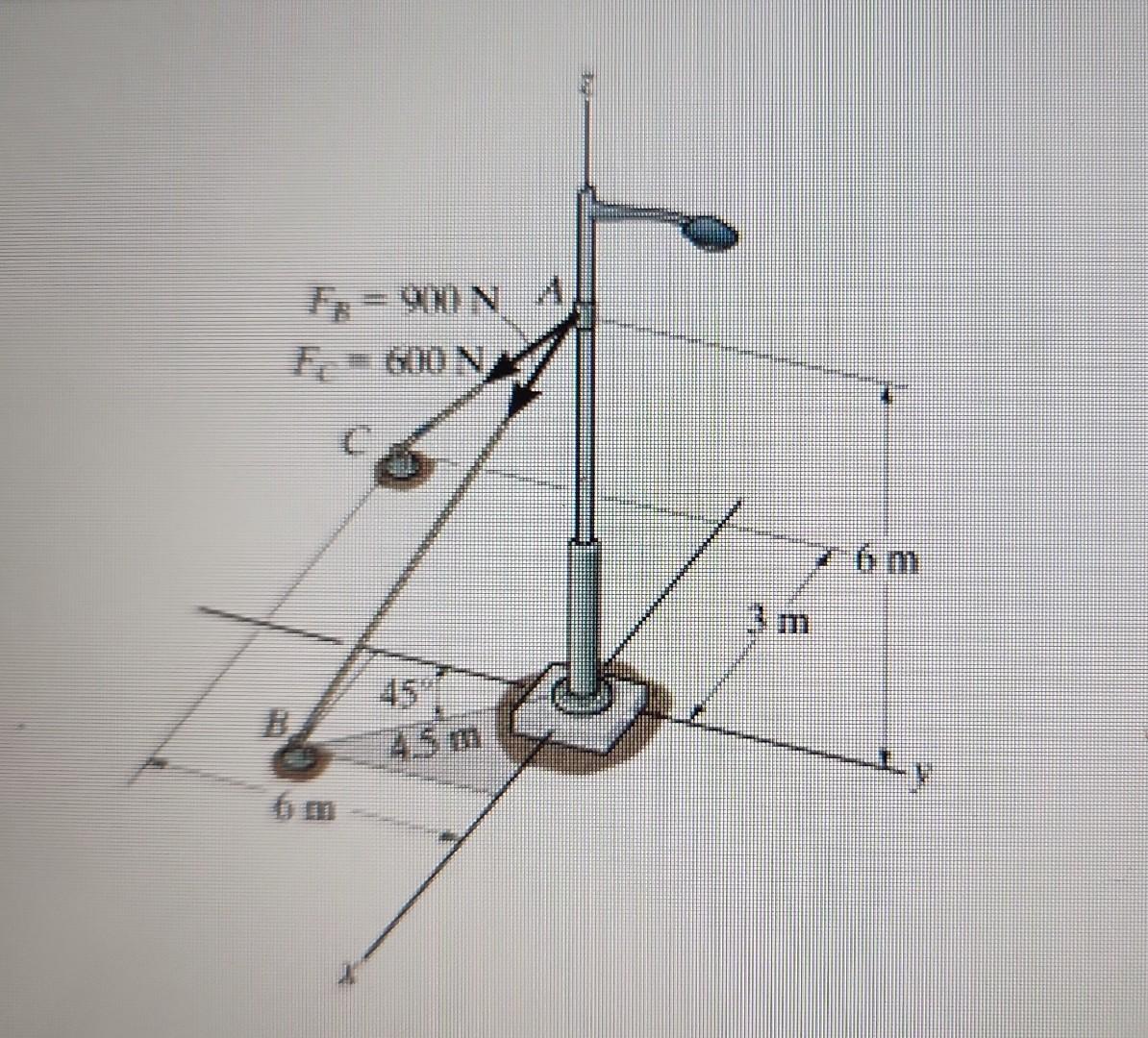 Solved Determine the magnitude of the resultant force acting | Chegg.com
