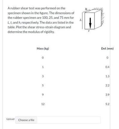 Solved Arubber shear test was performed on the specimen | Chegg.com