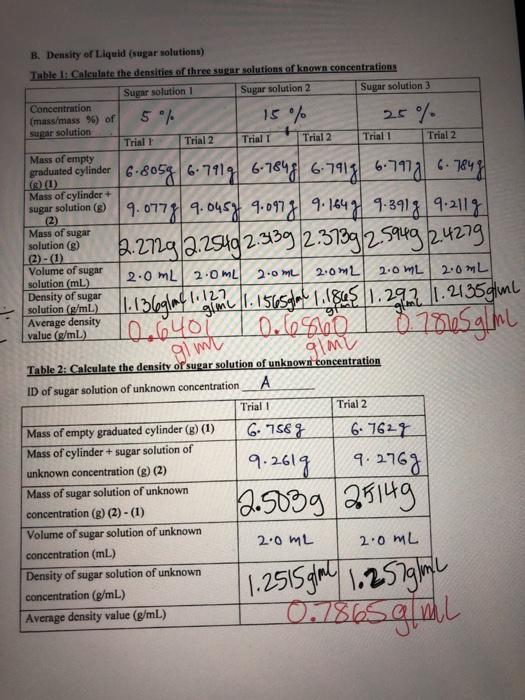 Solved B. Density of Liquid (sugar solutions) Table 1: | Chegg.com