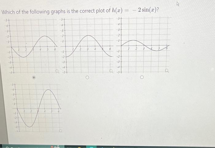 Solved Which of the following graphs is the correct plot of | Chegg.com