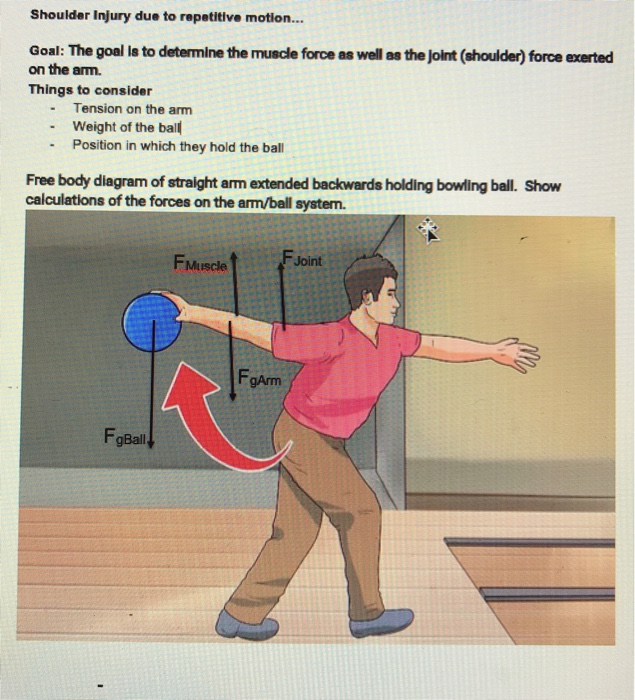 Solved Shoulder Injury due to repetitive motion... Goal: The | Chegg.com