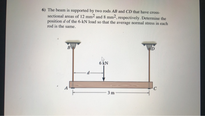 Solved 6) The beam is supported by two rods AB and CD that | Chegg.com