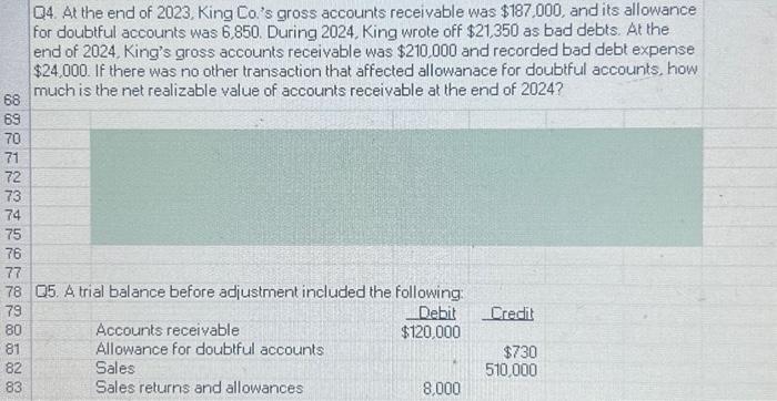 Solved Q4. At the end of 2023 , King Co.'s gross accounts | Chegg.com