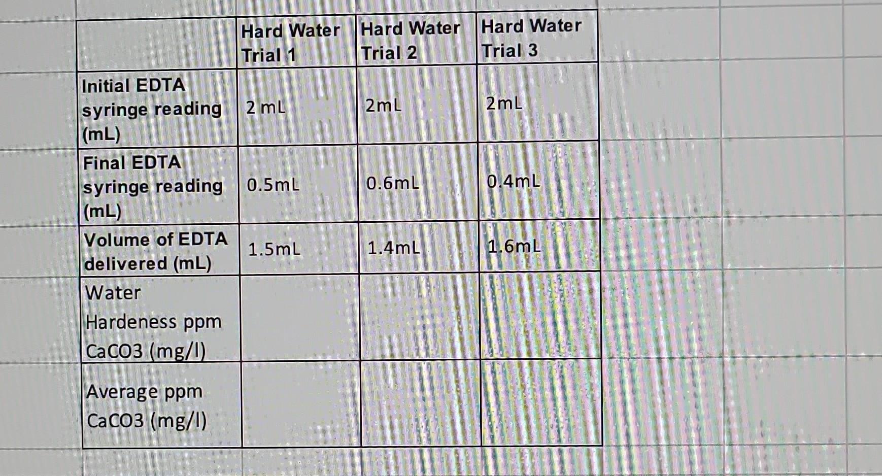Solved Data Table 1: Complexometric Titration of Hard | Chegg.com