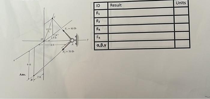 Solved Determine a) each of the forces in Cartesian vector | Chegg.com
