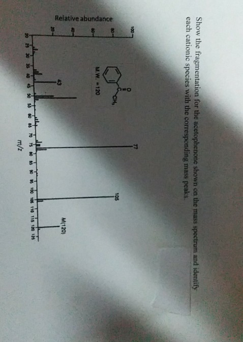 Solved Show the fragmentation for the acetophenone shown on | Chegg.com