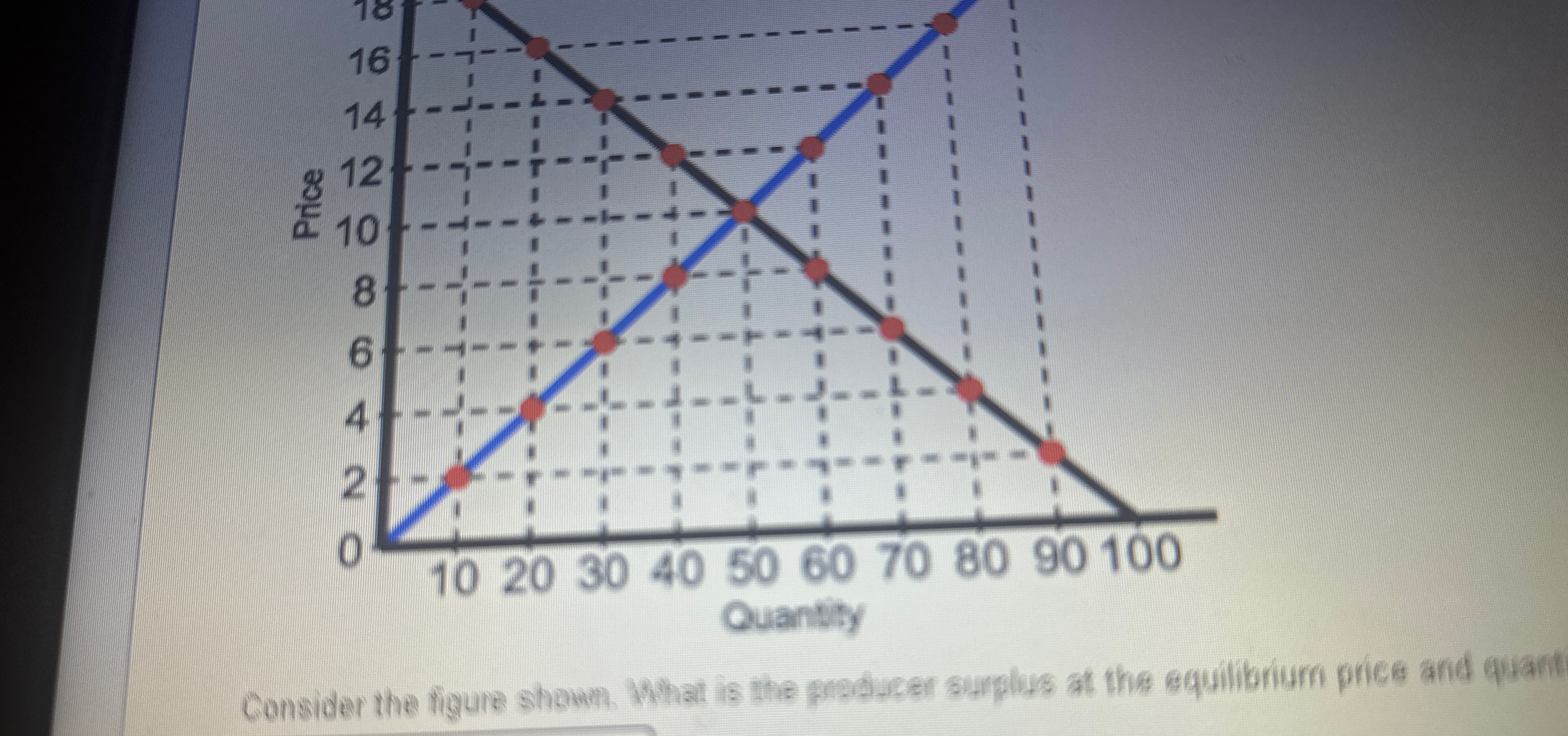 Solved Consider the figure showm. What is the producer | Chegg.com