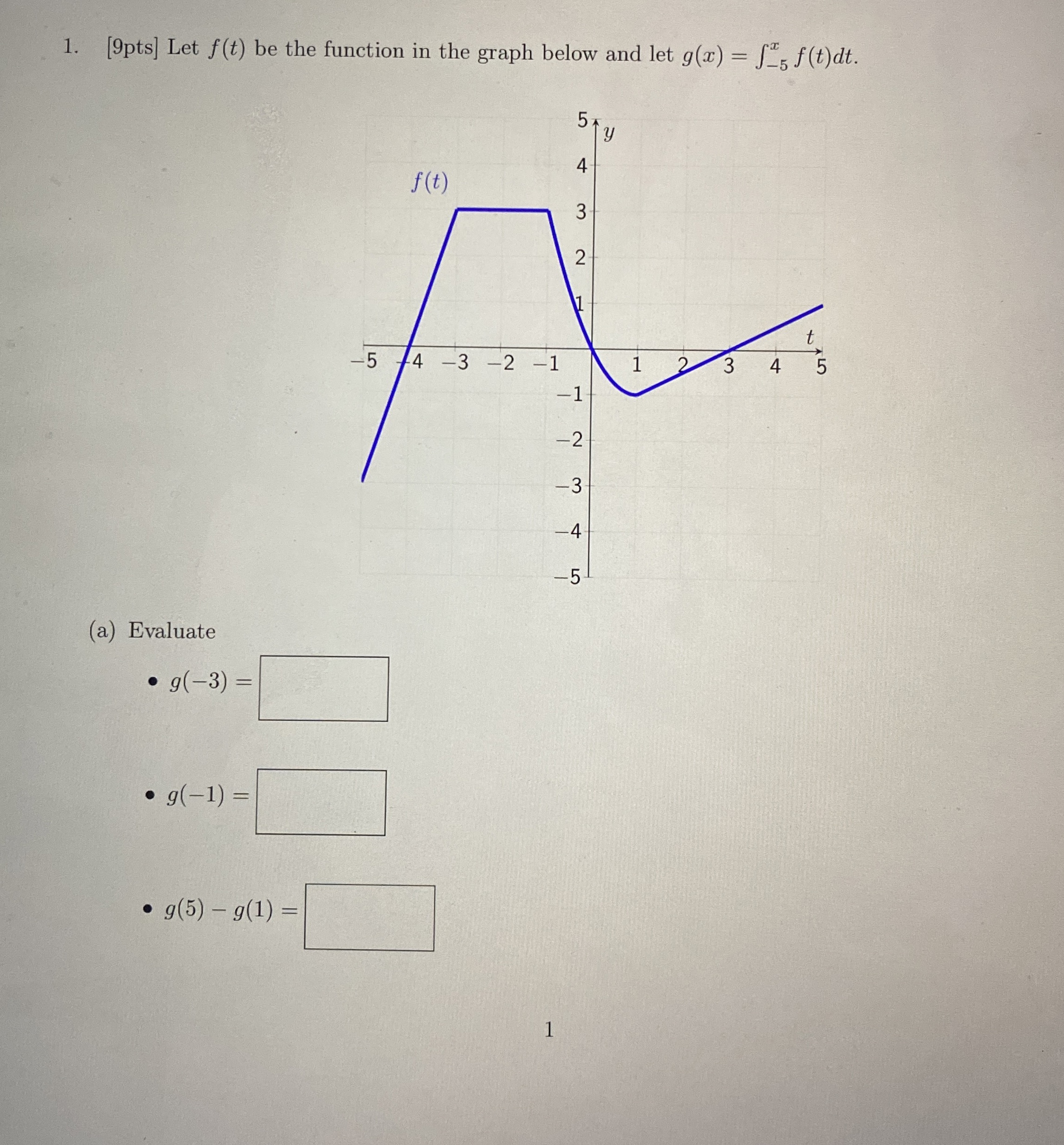 Solved [9pts] ﻿Let f(t) ﻿be the function in the graph below | Chegg.com