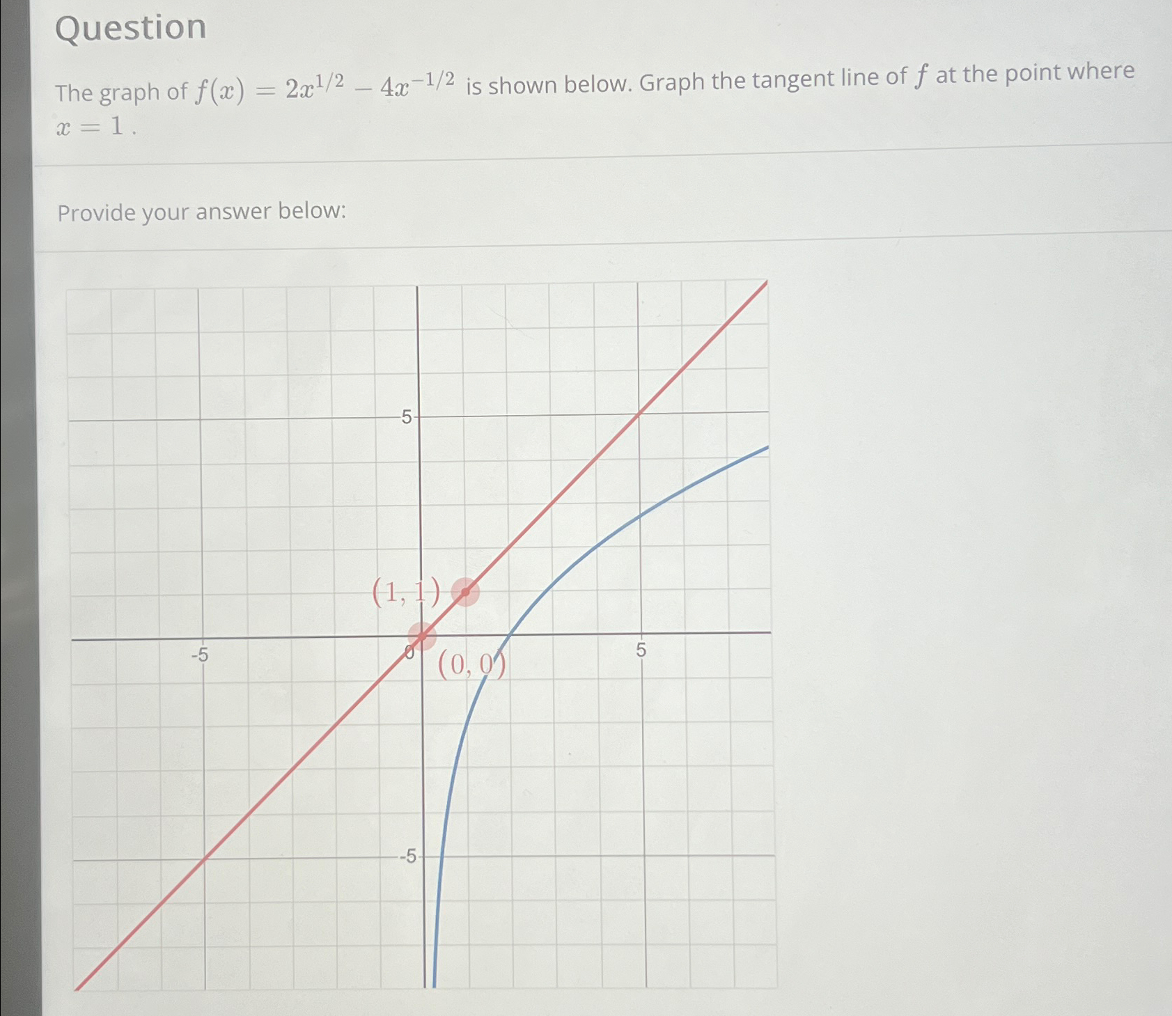 Solved QuestionThe graph of f(x)=2x12-4x-12 ﻿is shown below. | Chegg.com