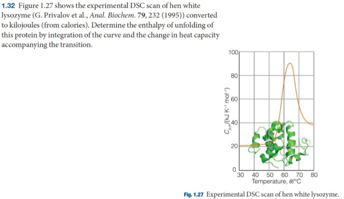 Solved 1 32 Figure 1 27 Shows The Experimental Dsc Scan Of