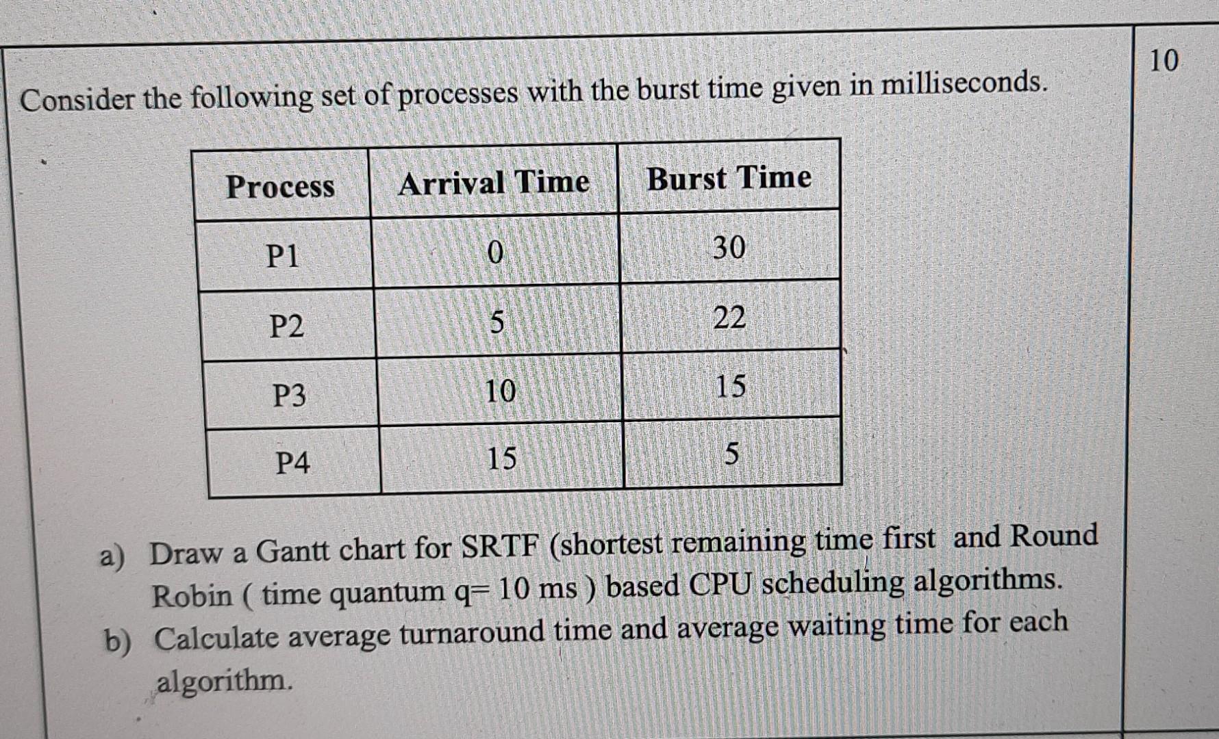 Solved 10 Consider the following set of processes with the | Chegg.com
