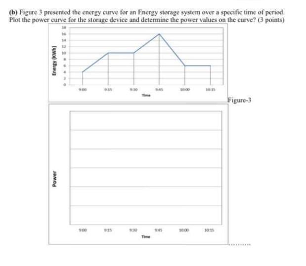 Solved (b) Figure 3 presented the energy curve for an Energy | Chegg.com