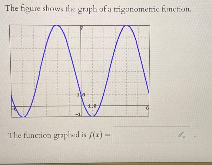 Solved The figure shows the graph of a trigonometric | Chegg.com