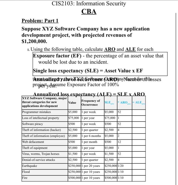 Solved CIS2103: Information Security CBA Problem: Part 1 | Chegg.com