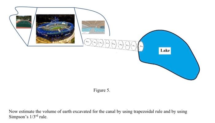 Solved PART II: Trapezoidal Rule and Simpson's 1/3rd Rule | Chegg.com