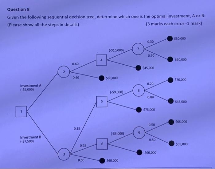 Question 8 Given the following sequential decision | Chegg.com