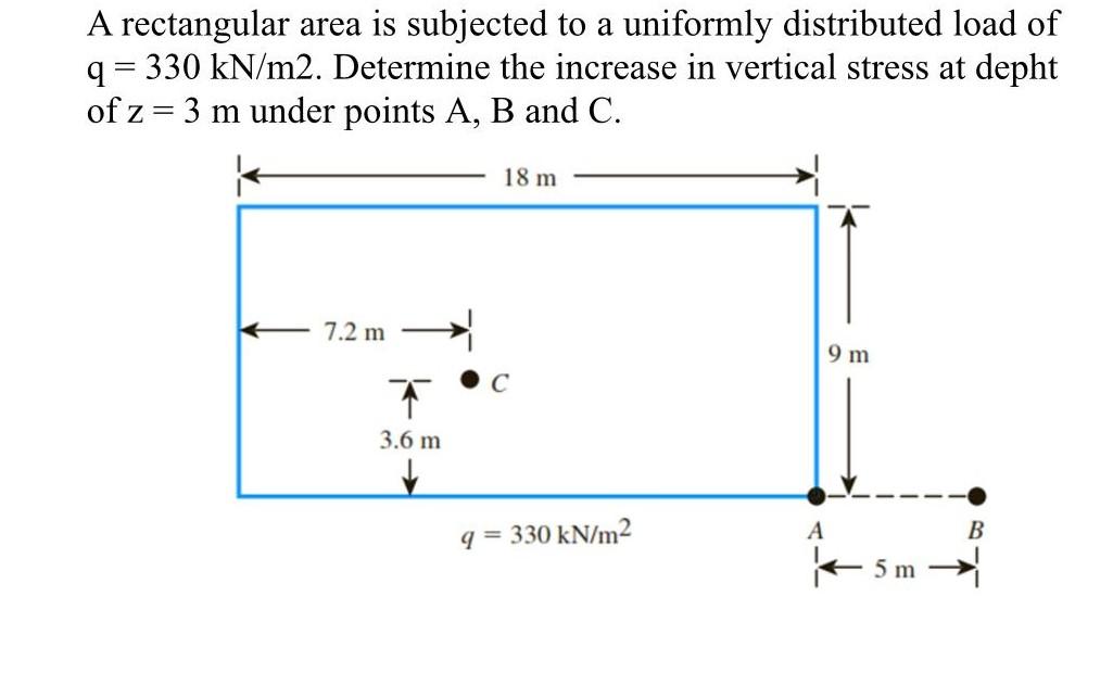 Solved A rectangular area is subjected to a uniformly | Chegg.com