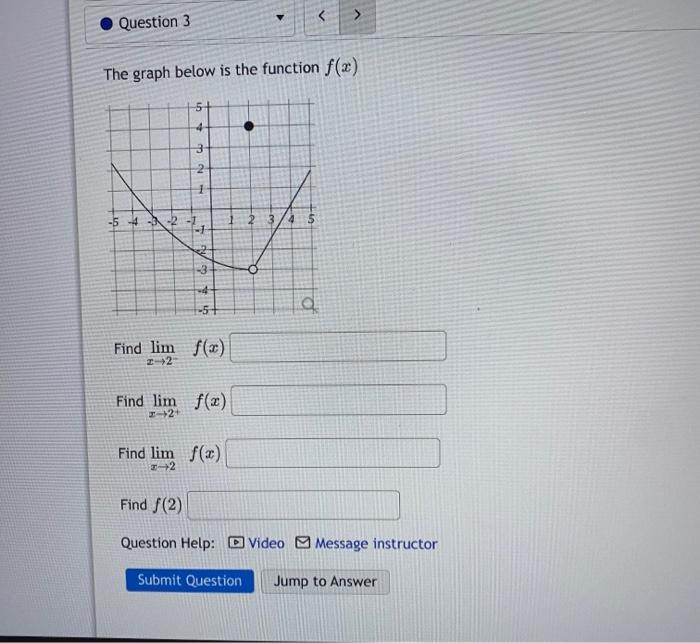 Solved The graph below is the function f(x) Find limx→2−f(x) | Chegg.com