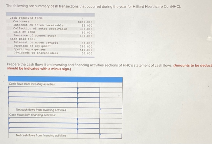 Solved The following are summary cash transactions that | Chegg.com