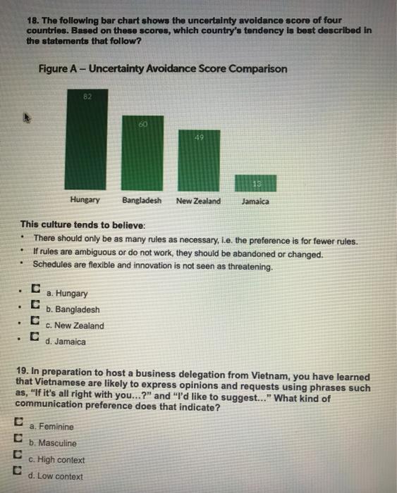 Solved 18. The following bar chart shows the uncertainty | Chegg.com