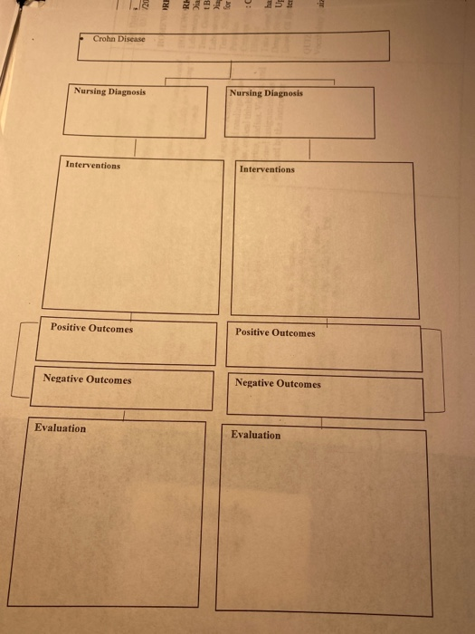 Solved PN 200 Fundamentals of Nursing II Concept Map: Crohn | Chegg.com