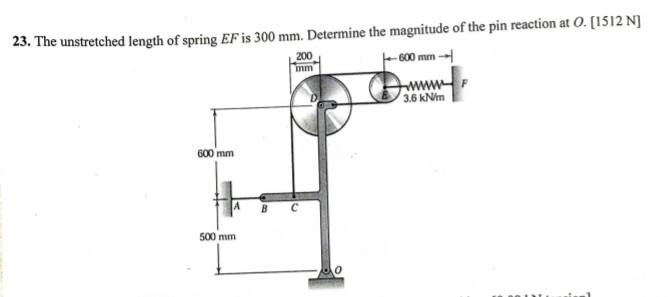 Solved 23. The unstretched length of spring EF is 300 mm. | Chegg.com