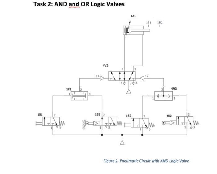 Task 2: AND and OR Logic Valves Figure 2. Pneumatic | Chegg.com