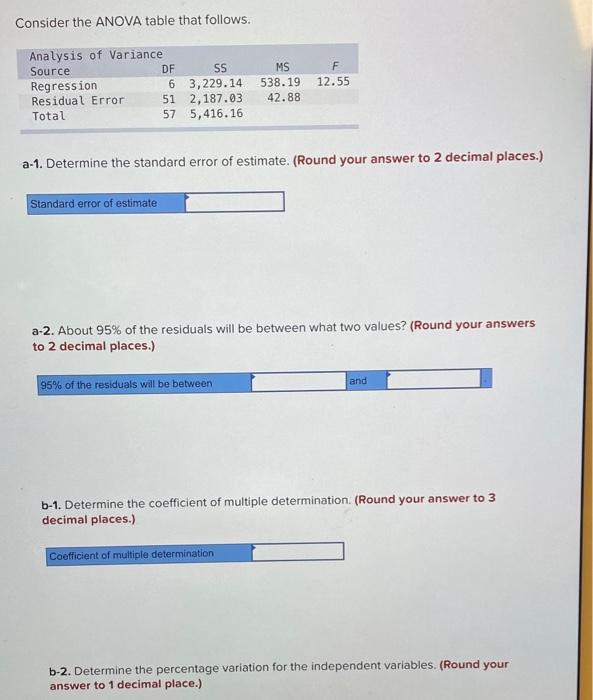 Solved Consider the ANOVA table that follows. Analysis of | Chegg.com