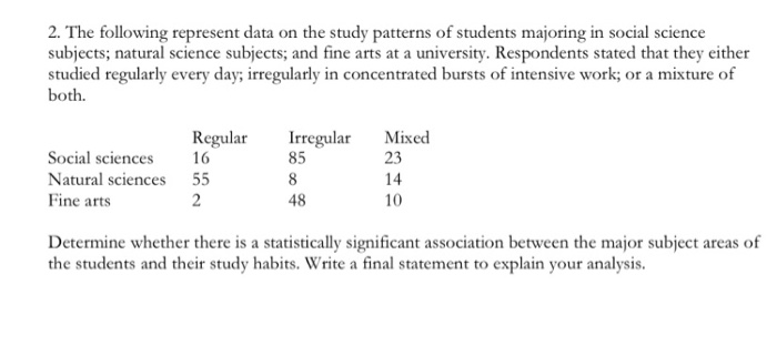 Solved 2. The following represent data on the study patterns | Chegg.com