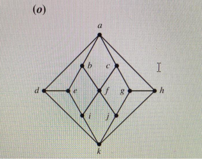 Solved 4. In each of the following graphs, prove that no | Chegg.com