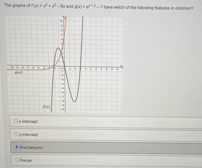 Solved The graphs of f(x)=x3+x2−6x and g(x)=ex+2−1 have | Chegg.com
