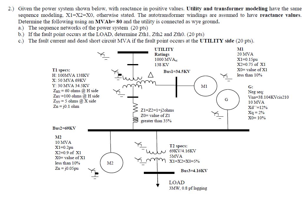 Solved 2.) ﻿Given the power system shown below, with | Chegg.com