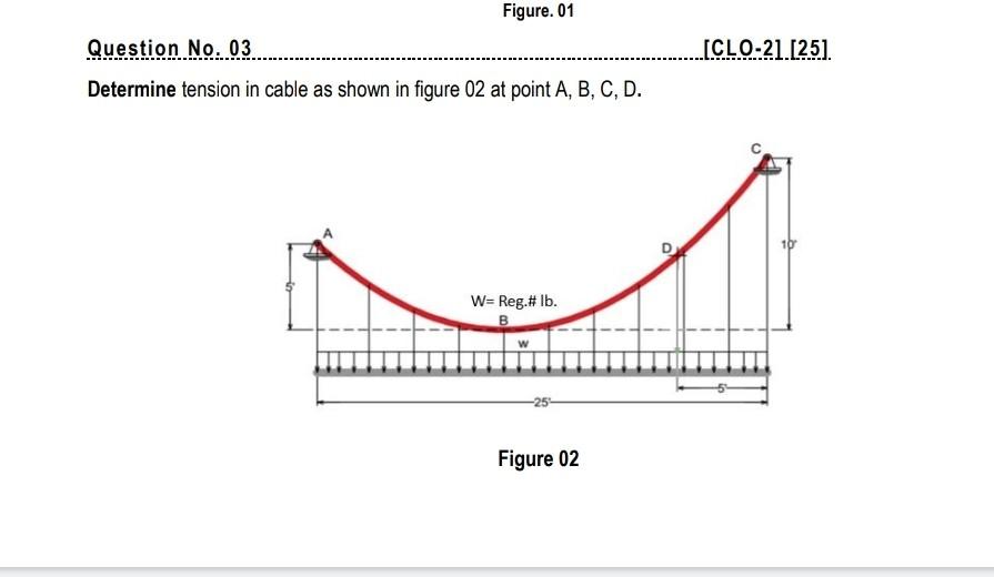 Solved Figure. 01 Question No. 03 [CL0-21 [25]. Determine | Chegg.com