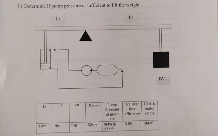 1) Determine if pump pressure is sufficient to lift | Chegg.com