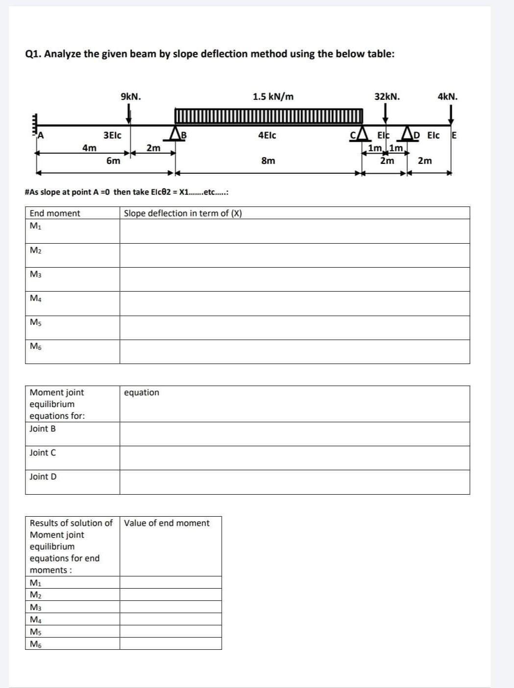 Solved Q1. Analyze the given beam by slope deflection method | Chegg.com