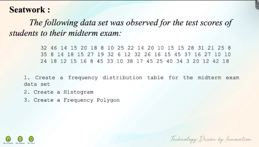 Solved Seatwork :The following data set was observed for the | Chegg.com