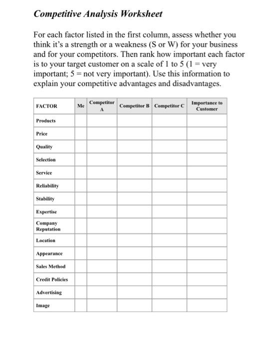 Solved Competitor Data Collection PlanCompetitive Analysis | Chegg.com