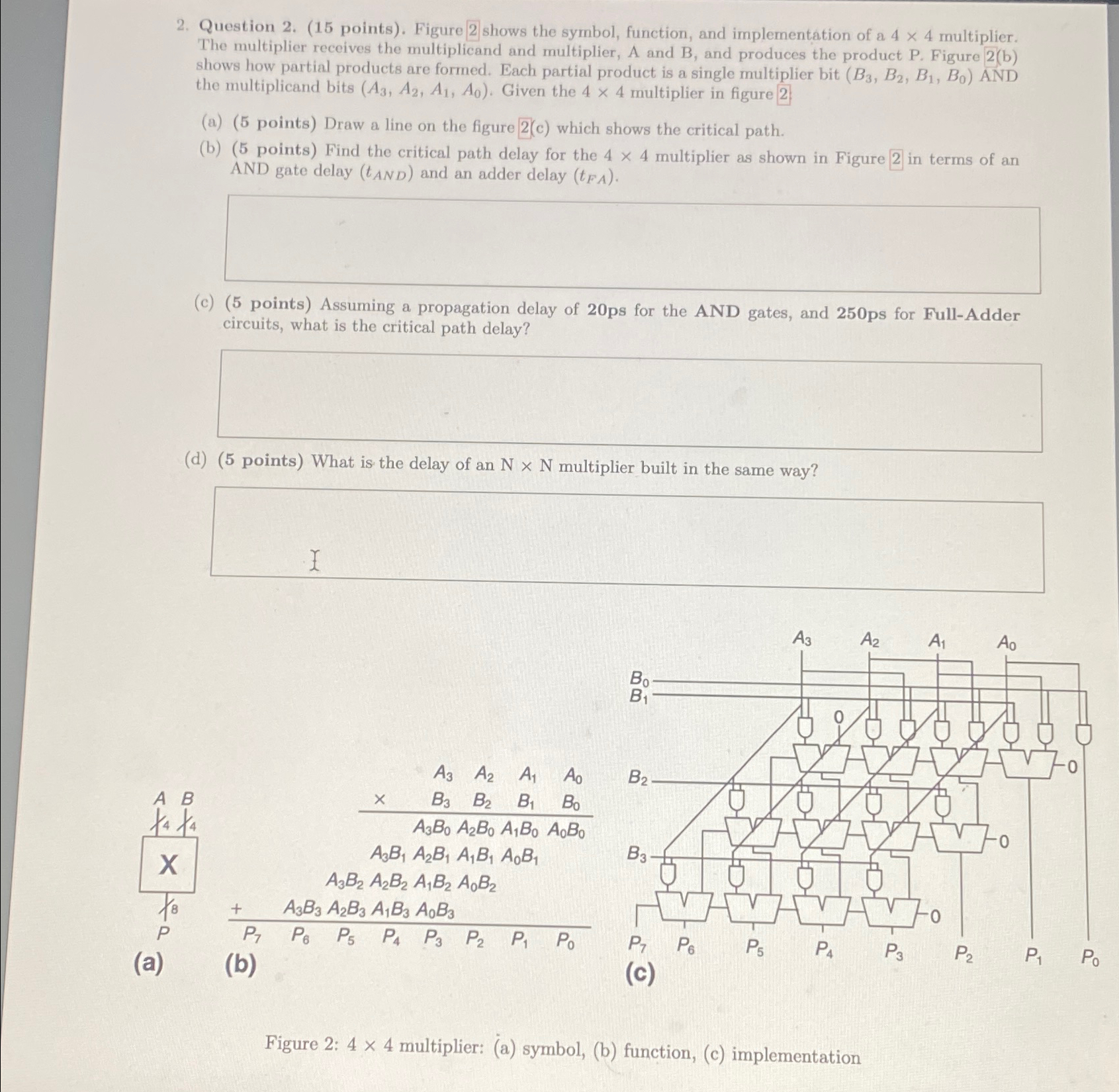 Solved Question 2. (15 ﻿points). ﻿Figure 2 ﻿shows the | Chegg.com