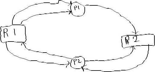 Solved Consider the directed graph :a) is the system | Chegg.com Solved Consider the directed graph :a) is the system | Chegg.com