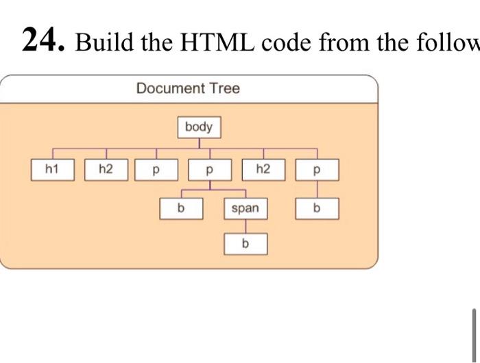 Solved 24. Build the HTML code from the follow Document Tree | Chegg.com