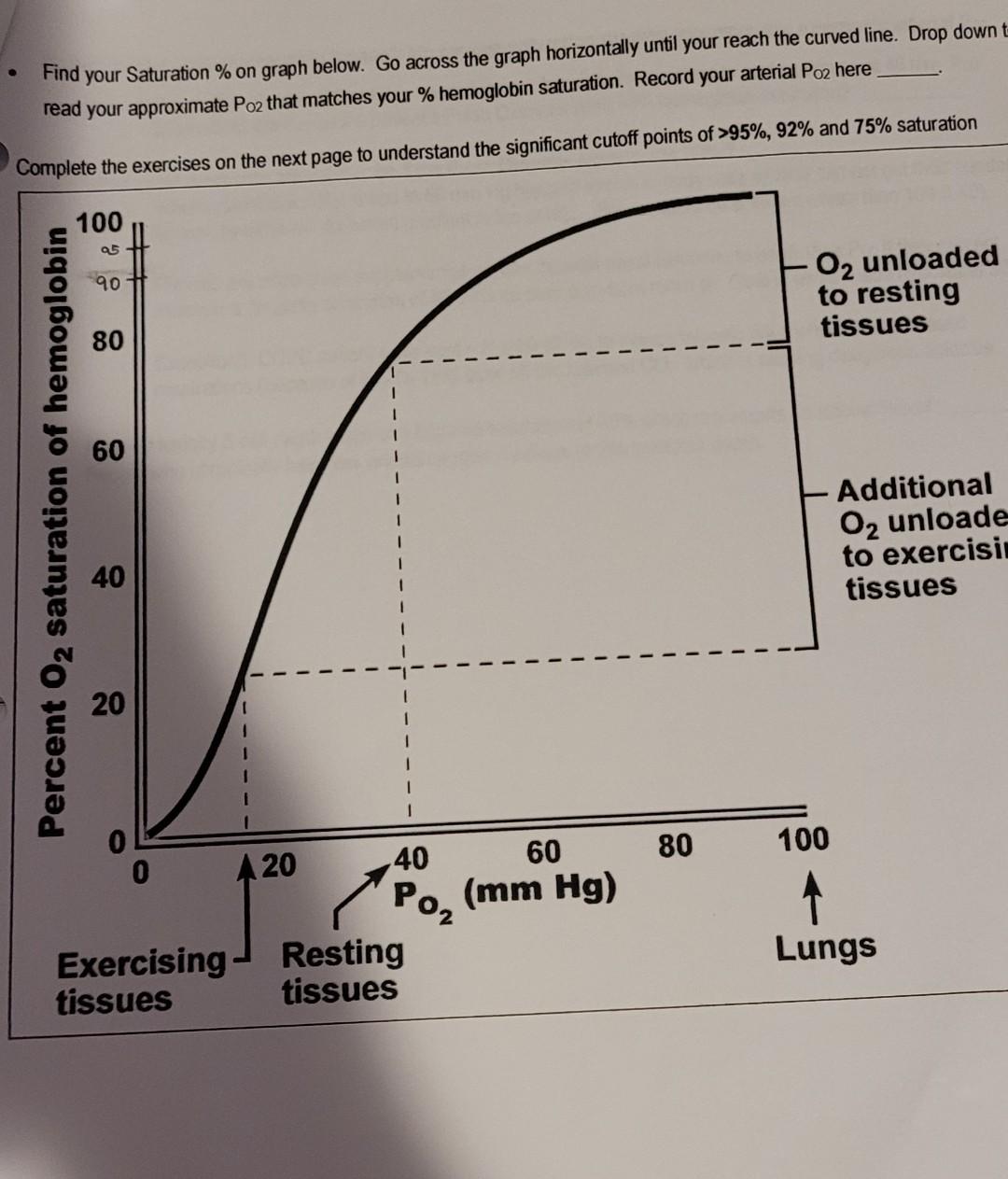 Solved Understanding how the fingertip hemoglobin oxygen | Chegg.com
