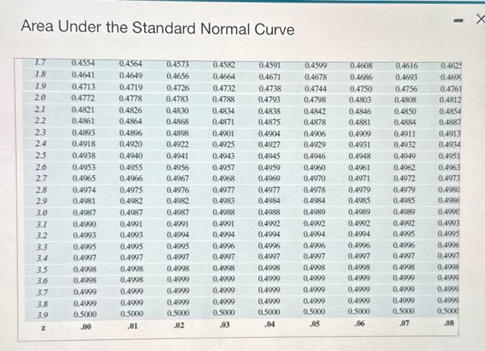 Solved Consider the normal distribution with mean 65 and | Chegg.com