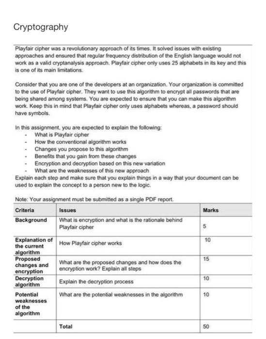 Solved Cryptography Playfair cipher was a revolutionary | Chegg.com