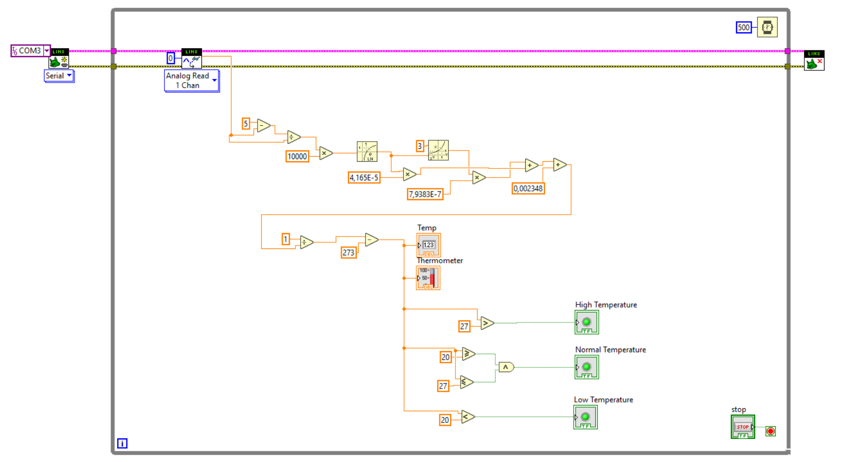 Solved This is a labview programme that measures | Chegg.com