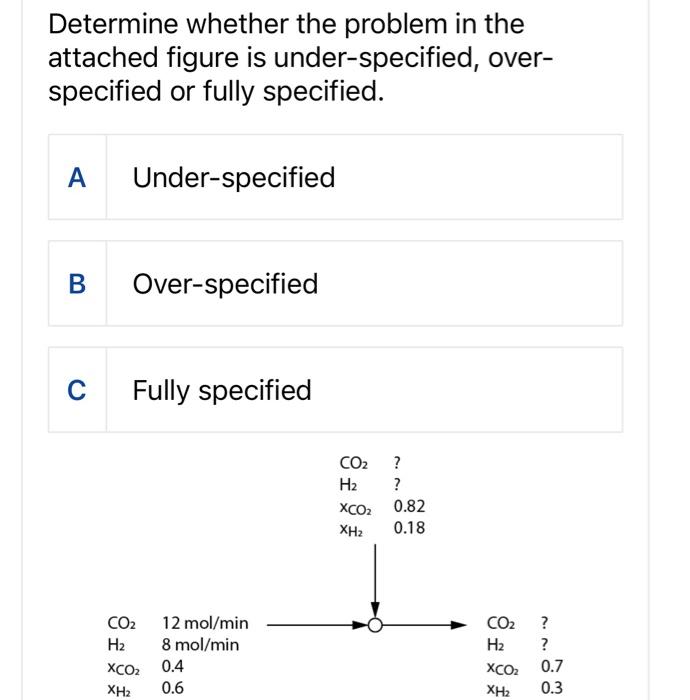 Solved Determine whether the problem in the attached figure | Chegg.com