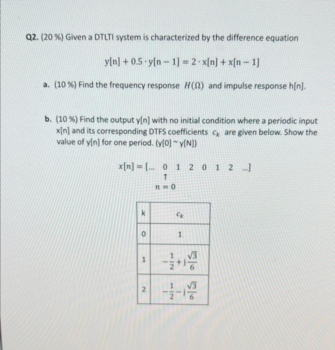 Solved Q2. (20\%) Given a DTLTI system is characterized by | Chegg.com