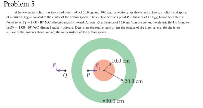 Solved Problem 5 A hollow metal sphere has inner and outer | Chegg.com