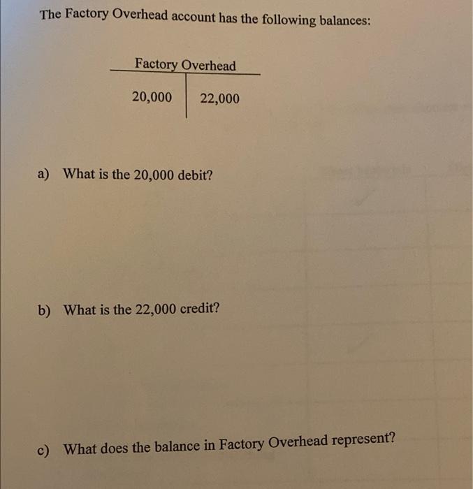 Solved The Factory Overhead account has the following | Chegg.com