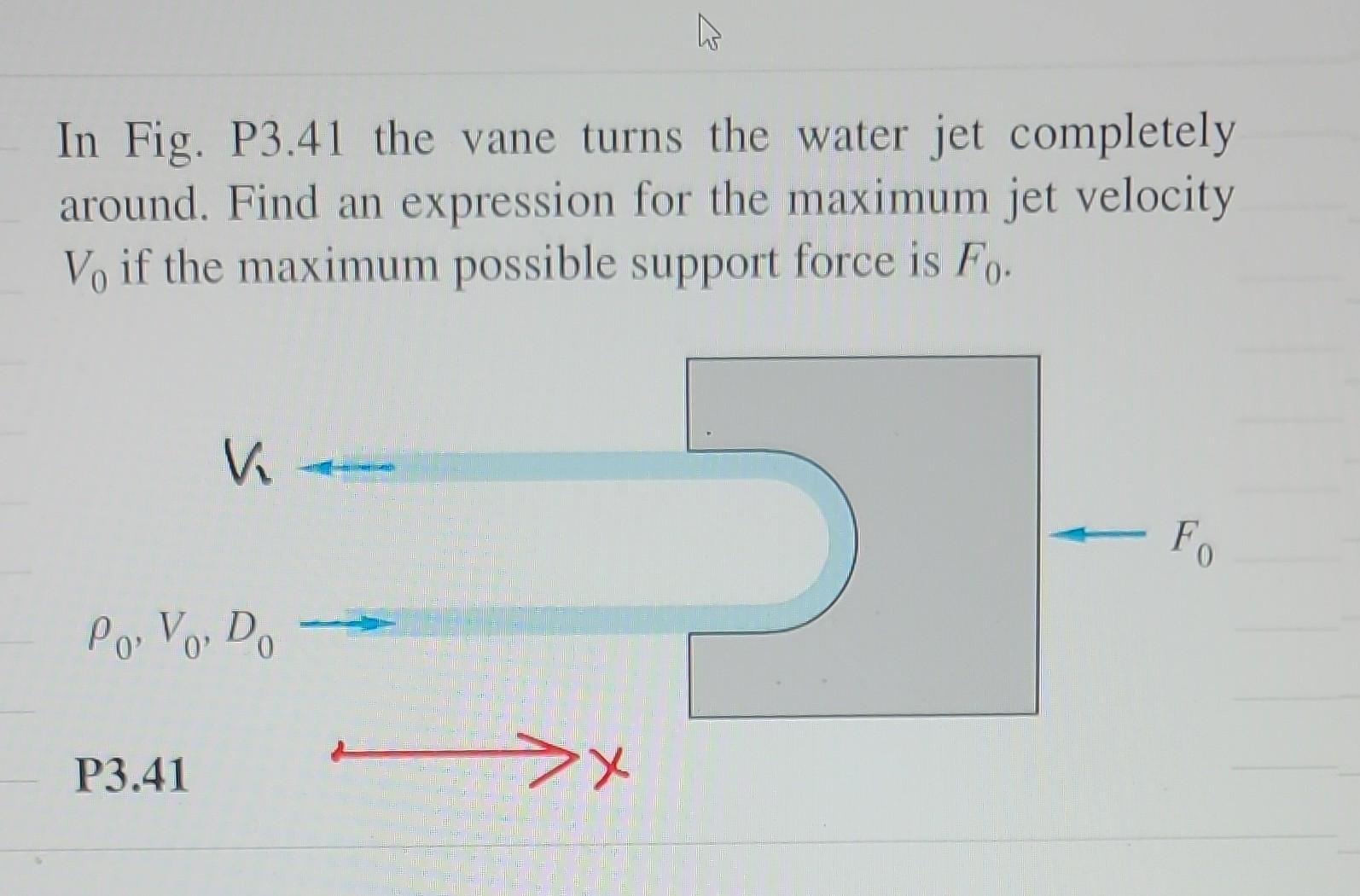 Solved In Fig. P3.41 the vane turns the water jet completely | Chegg.com